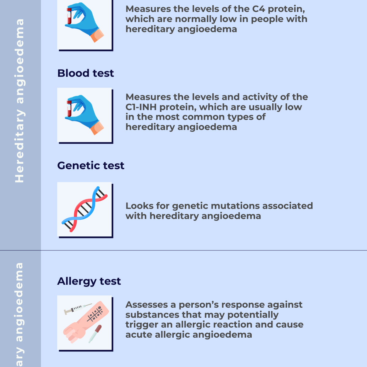 Idiopathic Angioedema Triggers Florence Triggers Of Exacerbation In