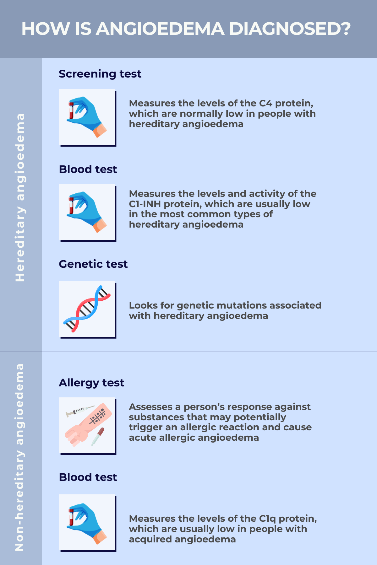 Angioedema diagnosis | Angioedema News