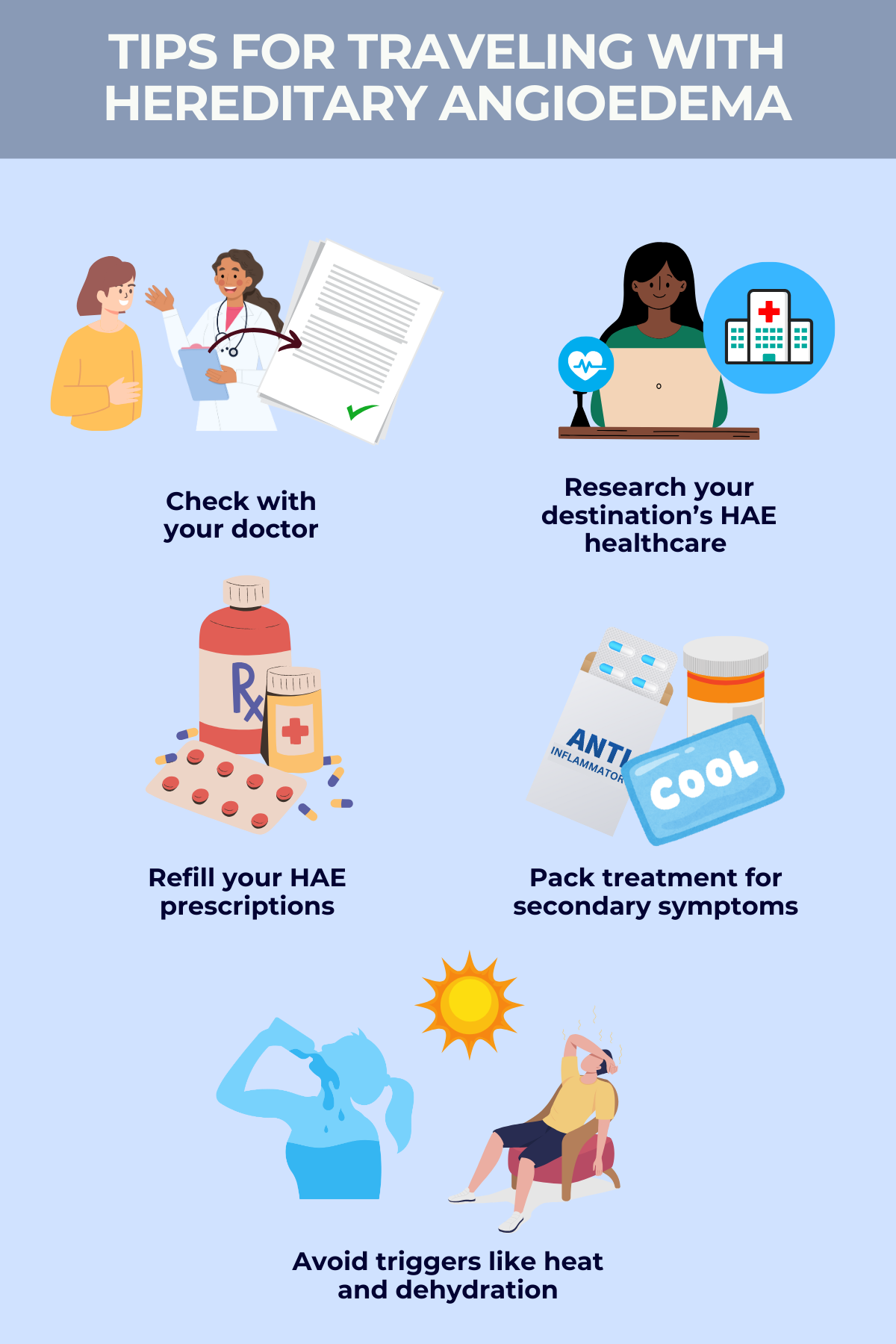 Traveling with hereditary angioedema | Angioedema News