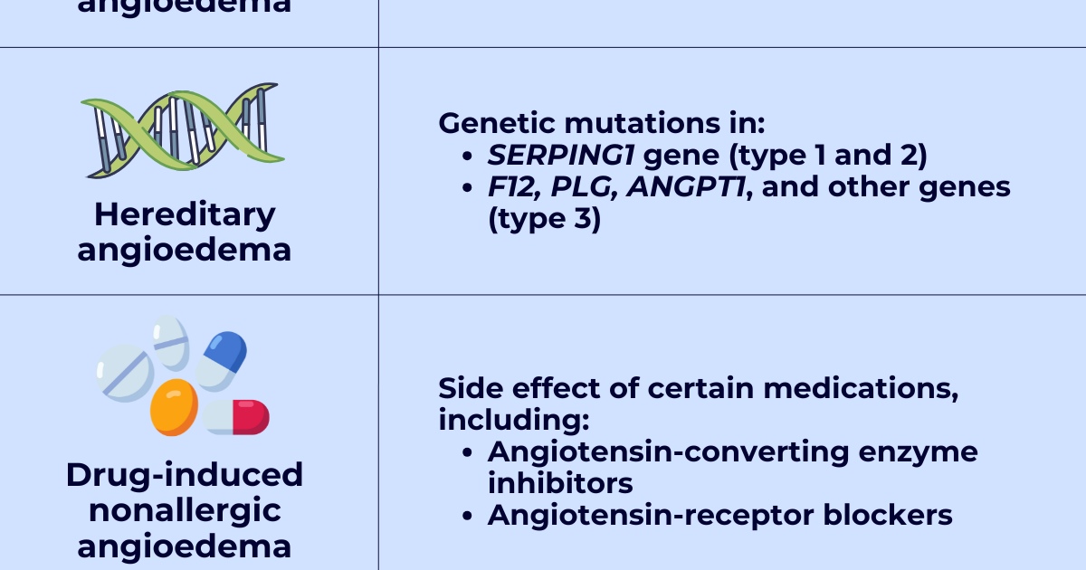 Angioedema causes: Allergies, medications, and more | Angioedema News