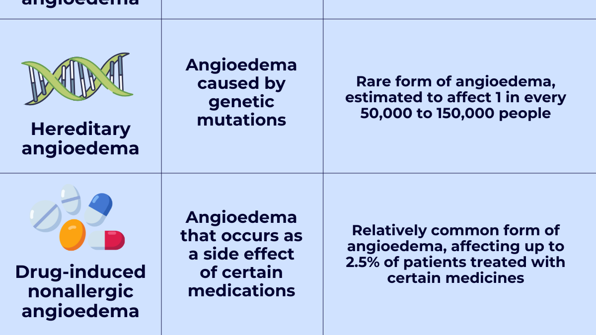 Idiopathic Angioedema Triggers Florence Triggers Of Exacerbation In