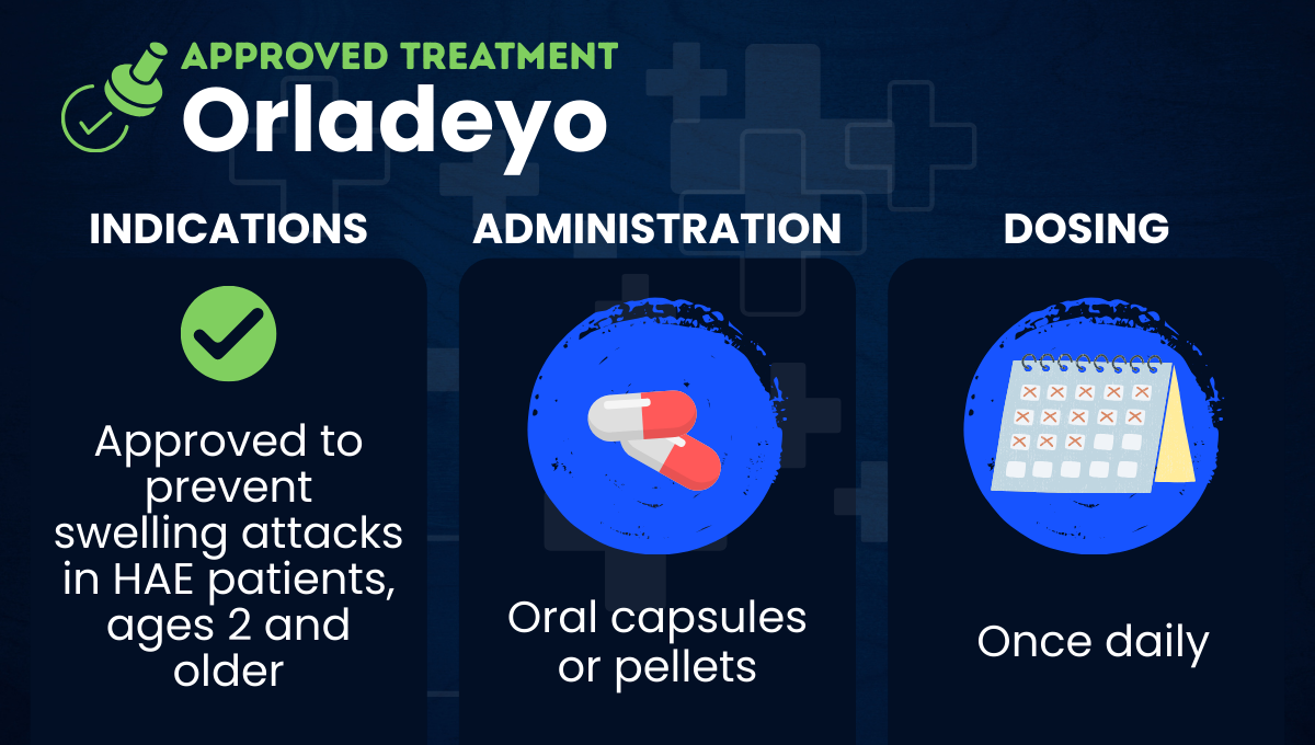 Orladeyo (berotralstat) for hereditary angioedema